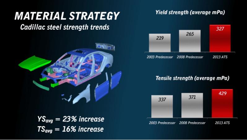 如何评价凯迪拉克 CT4 售价 23.97万起，定位「同级唯一豪华后驱」？ - 知乎