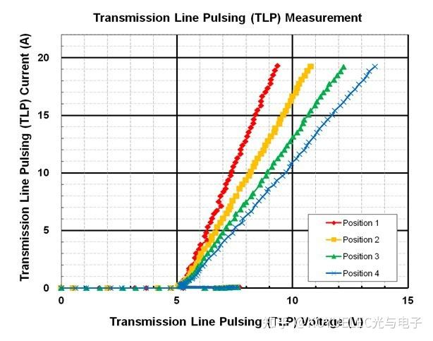 Amazingic Protection of TVS Layout and System against ESD - 知乎