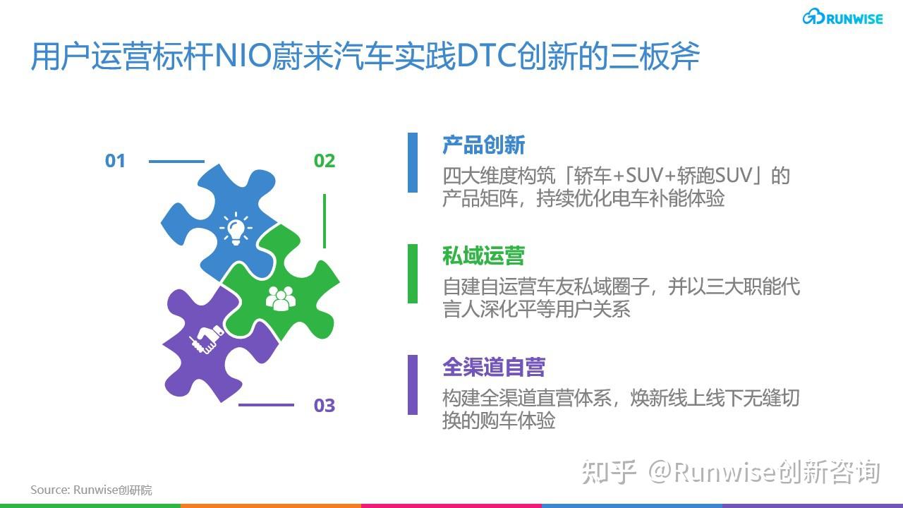 蔚来NIO以车主社区口碑解锁55%销量，持续强化用户运营成DTC增长关键 - 知乎