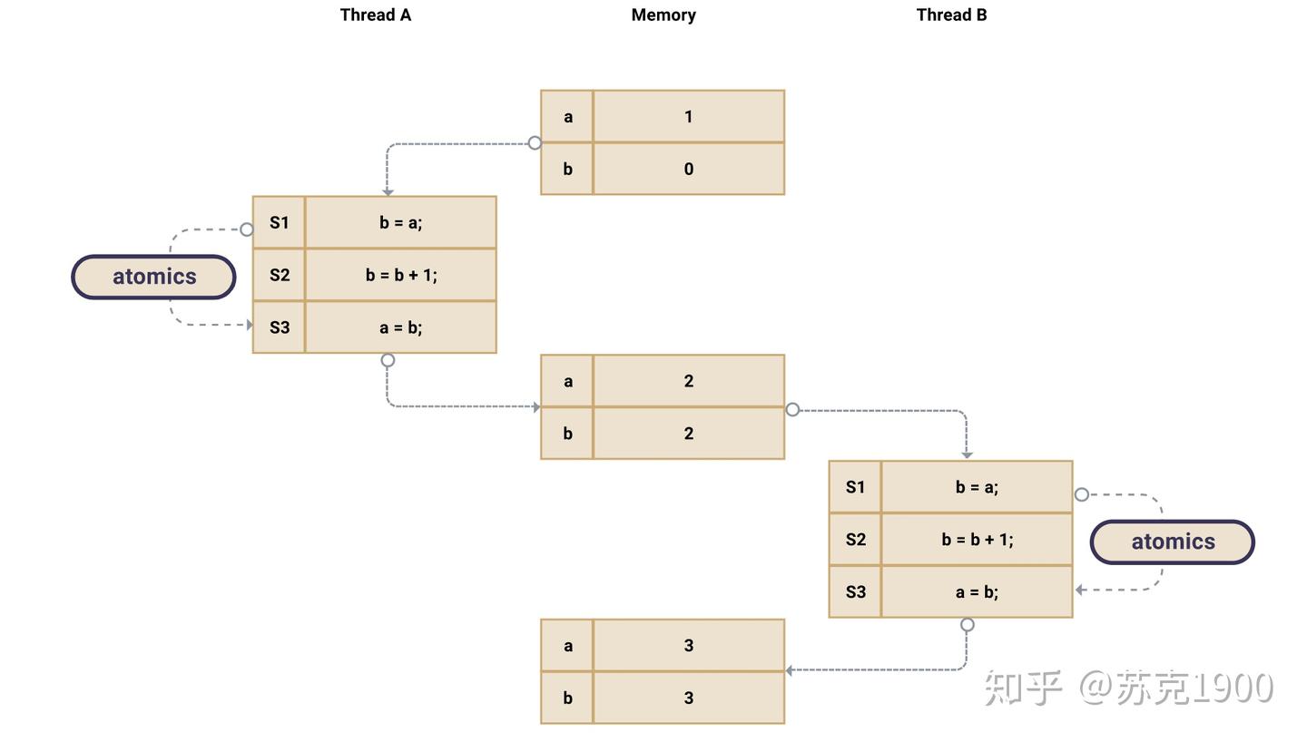 Javascript 多线程编程 - 知乎