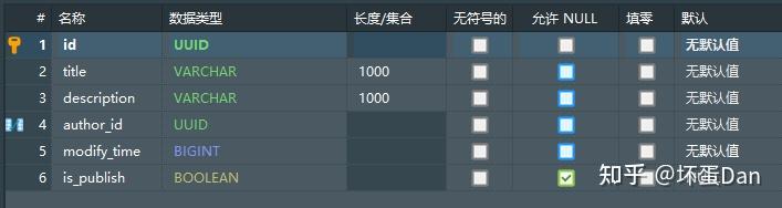 Rust + Rocket + PostgreSQL简单实现CRUD的restfulAPI后台——02: 建表 + 接入数据库 - 知乎