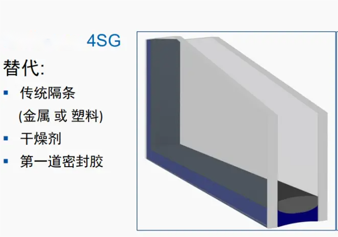 执念门窗上大分，性能炸裂的4SG玻璃用上了！ - 知乎
