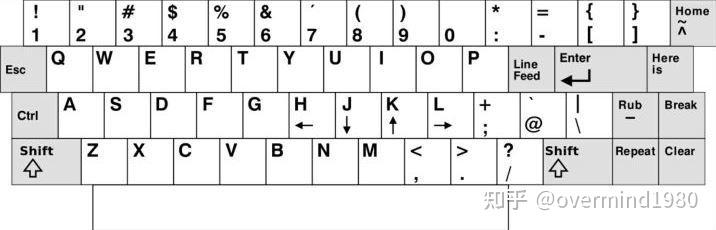 为什么 Escape（Esc）键如今没有承担关闭（退出）作用？ - 知乎