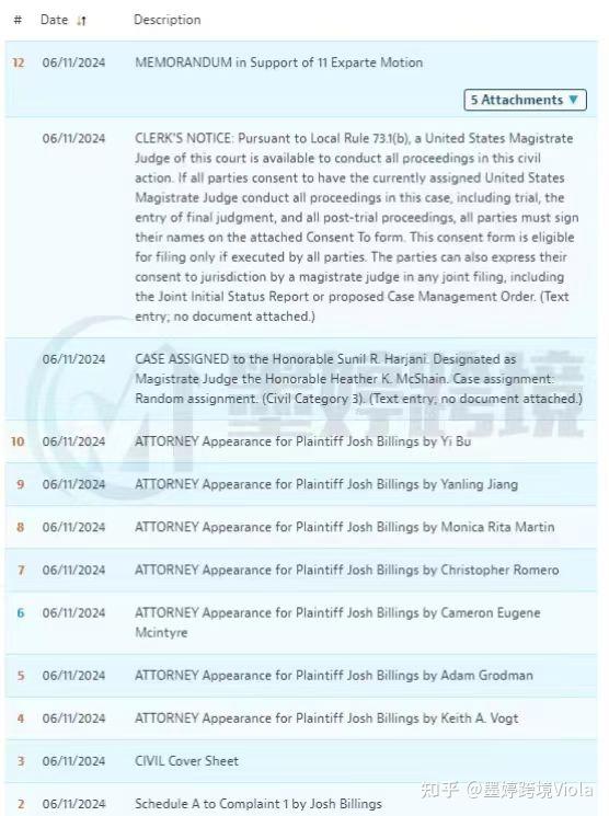 KEITH代理的又一版权画，卖家自查 24-cv-4820 - 知乎