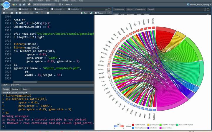 如何用R语言做Logistic单因素+多因素回归分析！（附全套代码） - 知乎