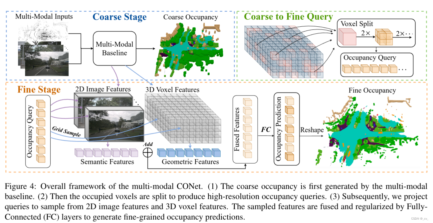 Occupancy Network出来以后，3D目标检测是不是就没多少意义了？ - 知乎