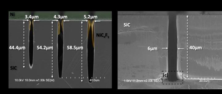 绝缘体上碳化硅SICOi的应用---单晶 4H-SiCOI 的纳米精度深反应离子蚀刻，用于超低功耗体声波谐振器 - 知乎