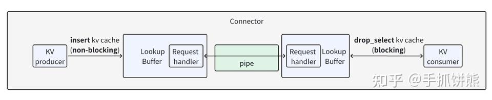 vLLM v1 PD分离设计 - 知乎
