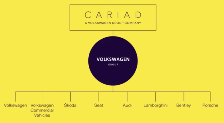 大众旗下CARIAD携手地平线成立合资公司 - 知乎