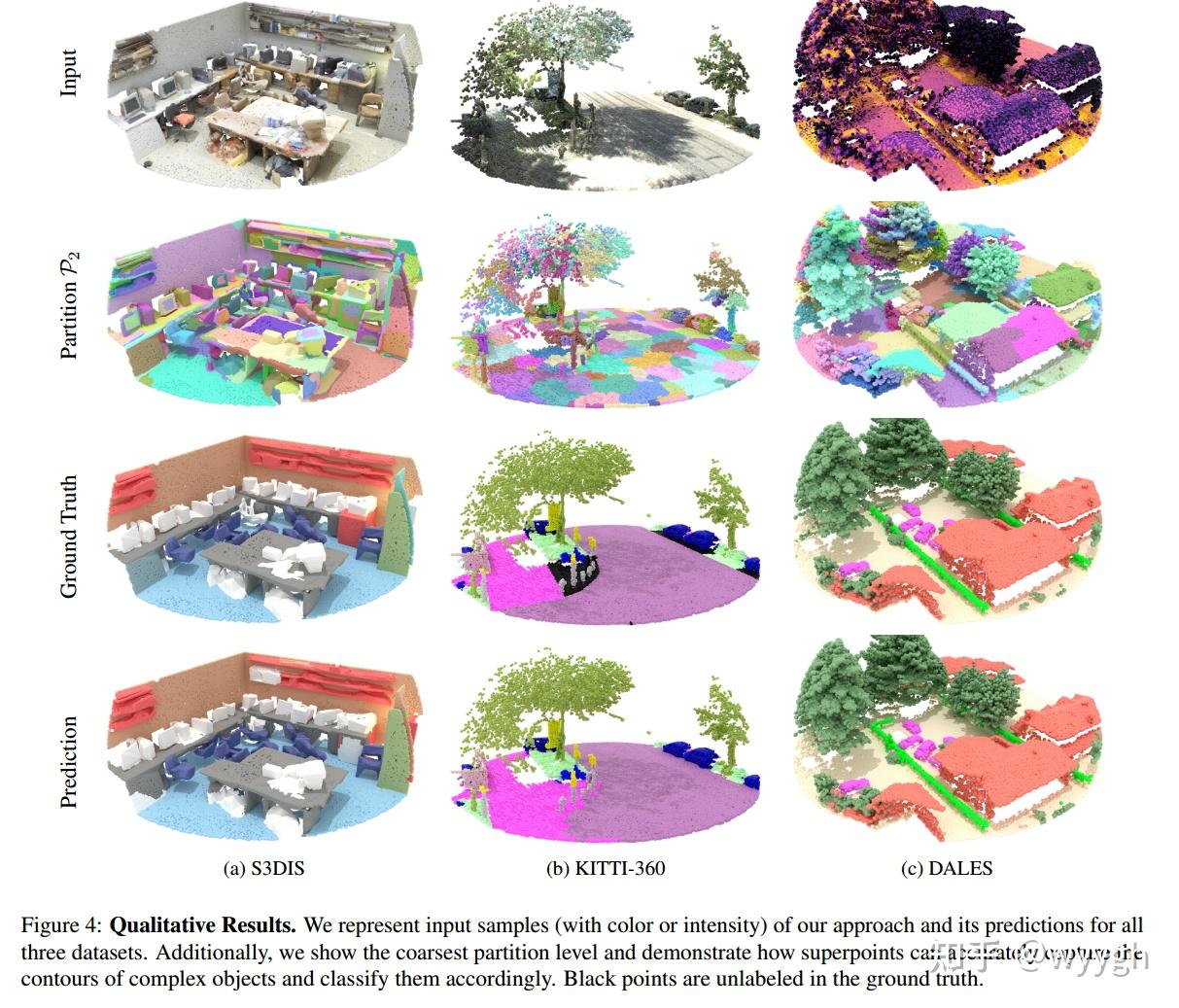 Efficient 3D Semantic Segmentation with Superpoint Transformer - 知乎