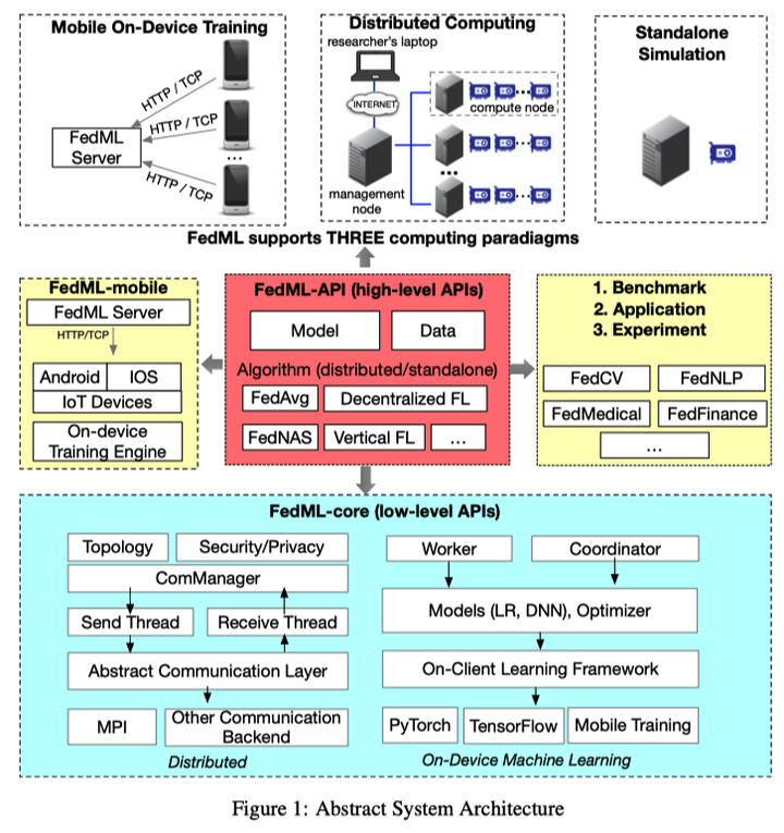 「联邦学习」— FedML 开源库介绍 - 知乎