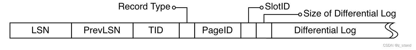 HTAP -- PolarDB-IMCI:A Cloud-Native HATP Database - 知乎