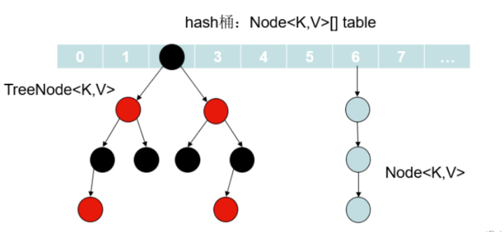 Hashmap总结 知乎