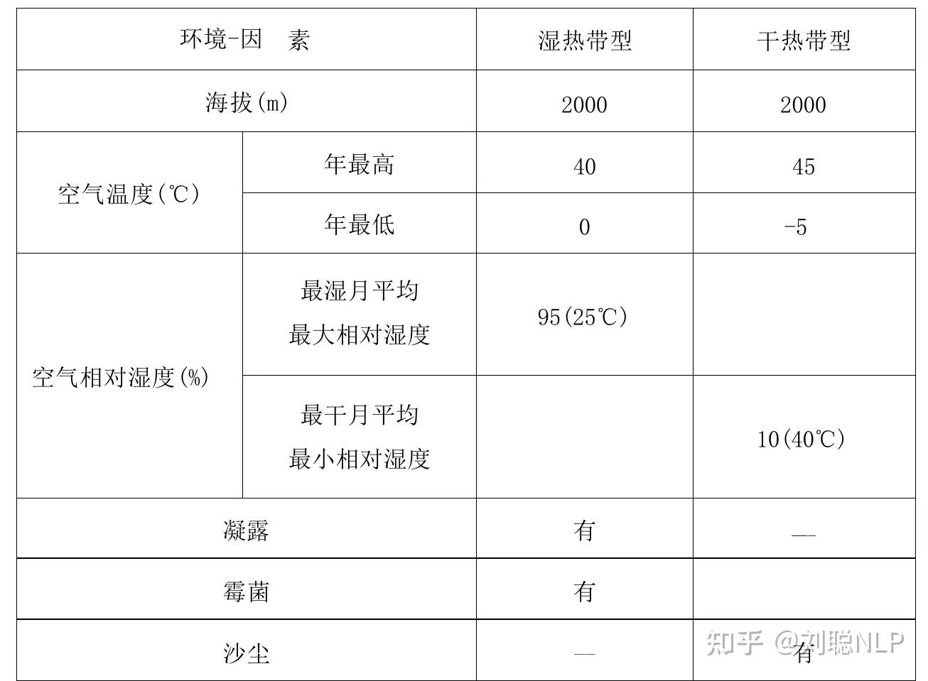 小米多模态大模型 MiMo-VL 开源，该模型的框架设计有哪些优势？ - 知乎