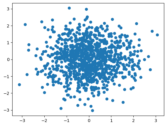 Python3 Matplotlib展示数据 - 知乎