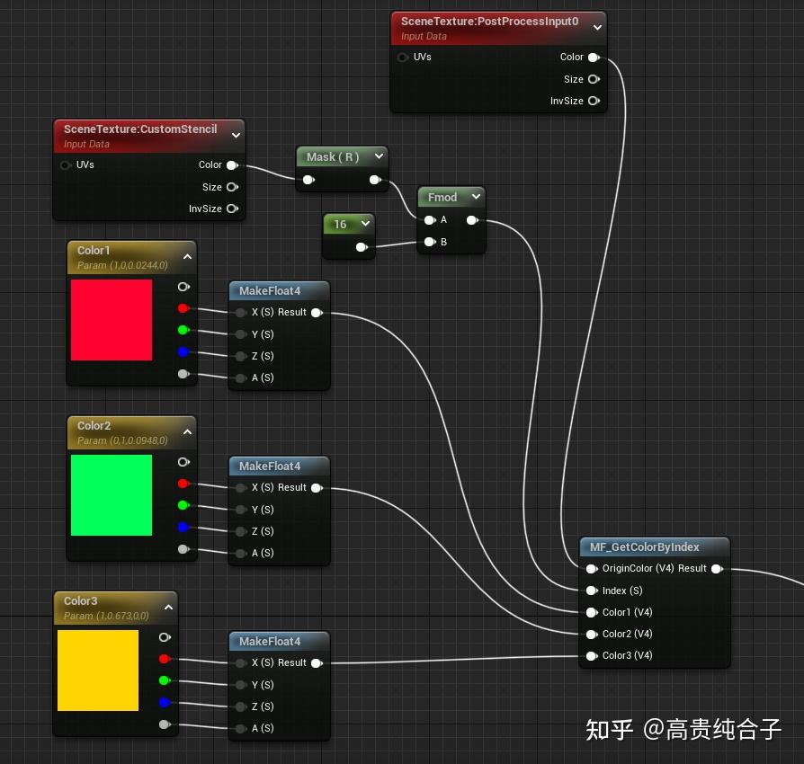 UE-实现角色边缘高亮，Outlines - 知乎