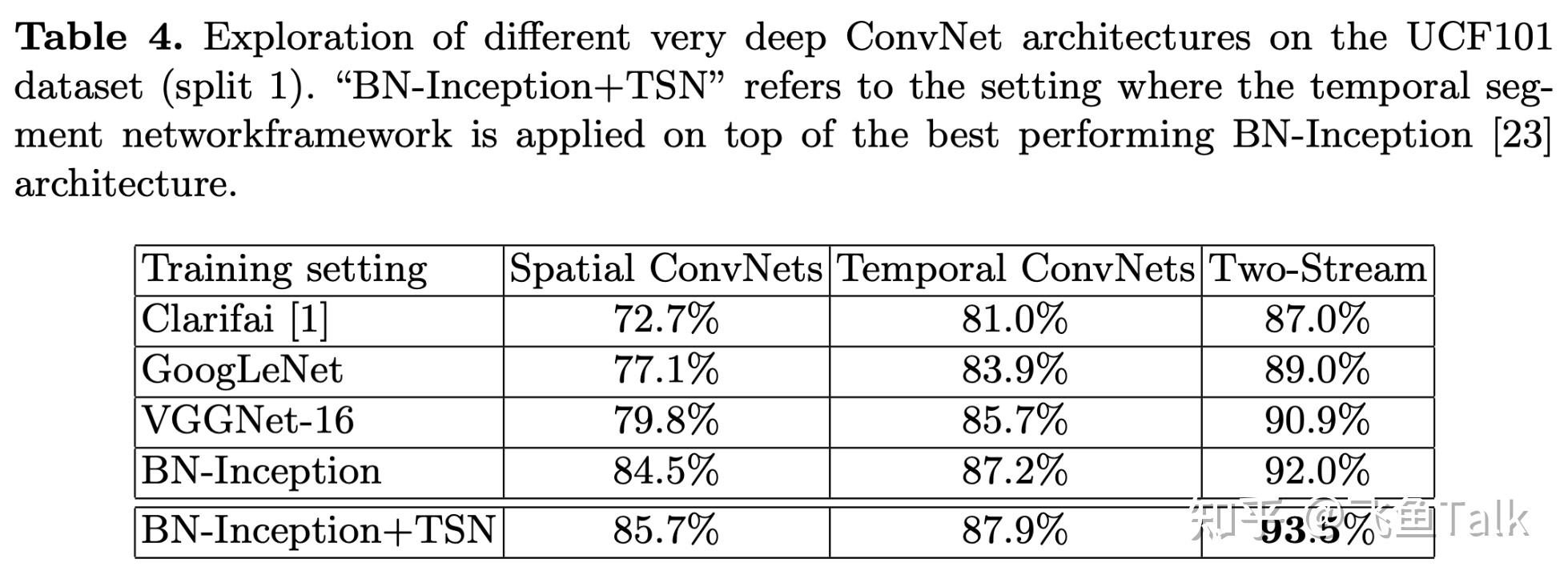 视频分类 | 论文 2016 [TSN] 《Temporal Segment Networks: Towards Good Practices for Deep Action Recognition》