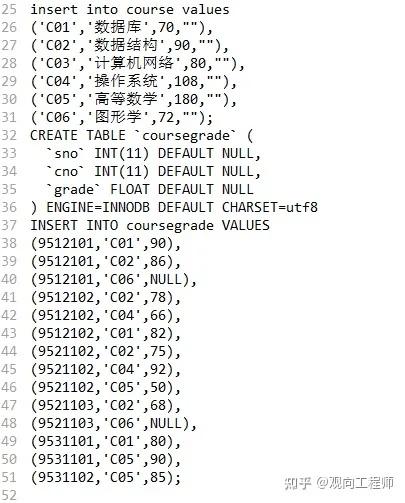 28个SQL实战案例快速掌握，数据分析从入门到精通 - 知乎