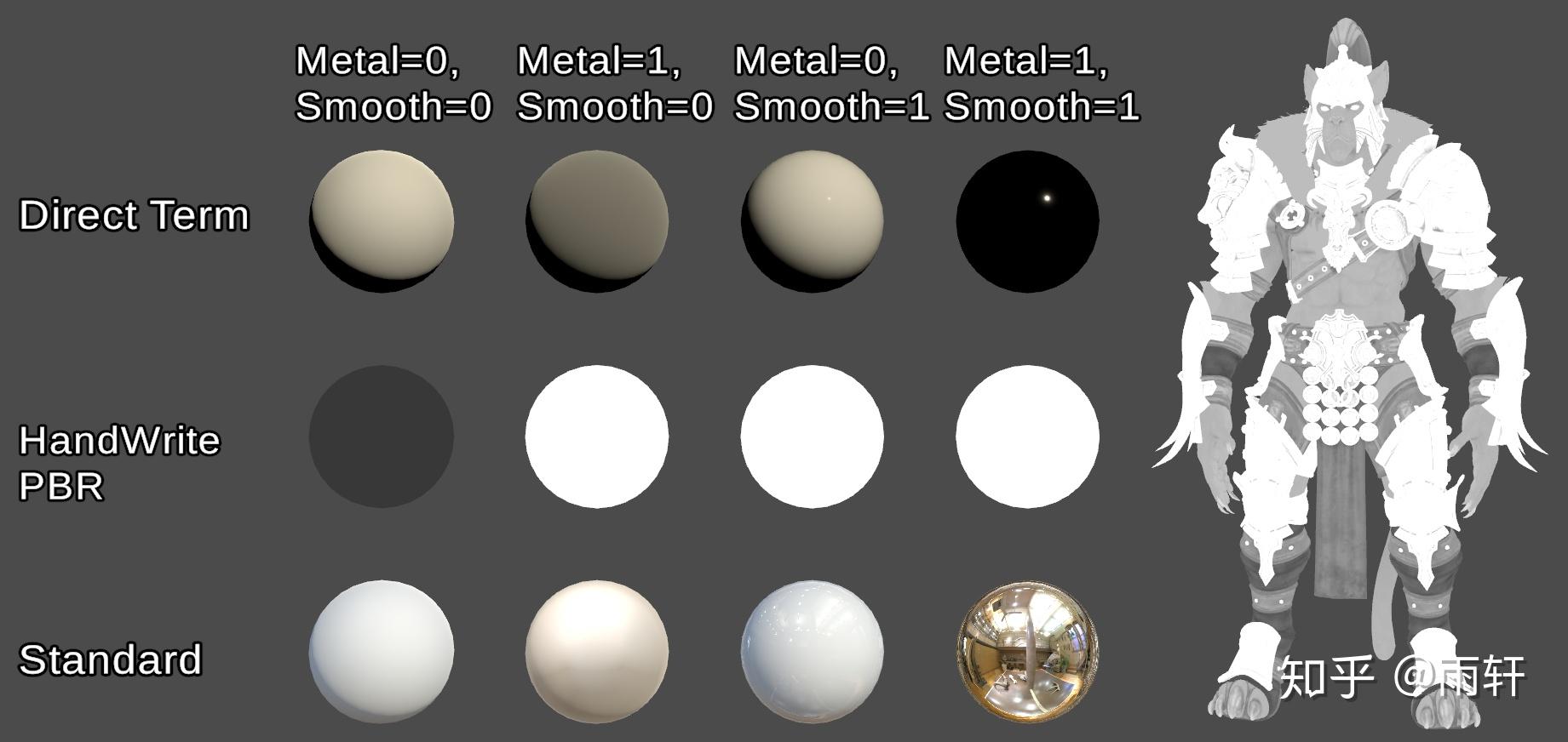 Unity PBR Standard Shader 实现详解 （四）BRDF函数计算 - 知乎
