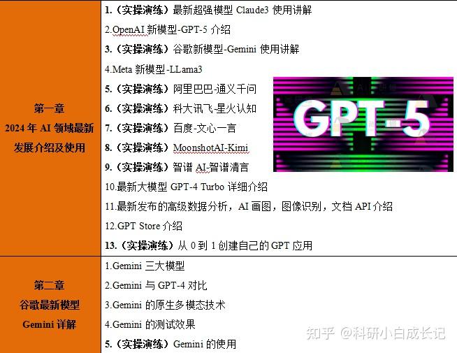 五大模型大比拼：Claude3、Gemini、Sora、GPTs与GPT-4的优缺点分析 - 知乎