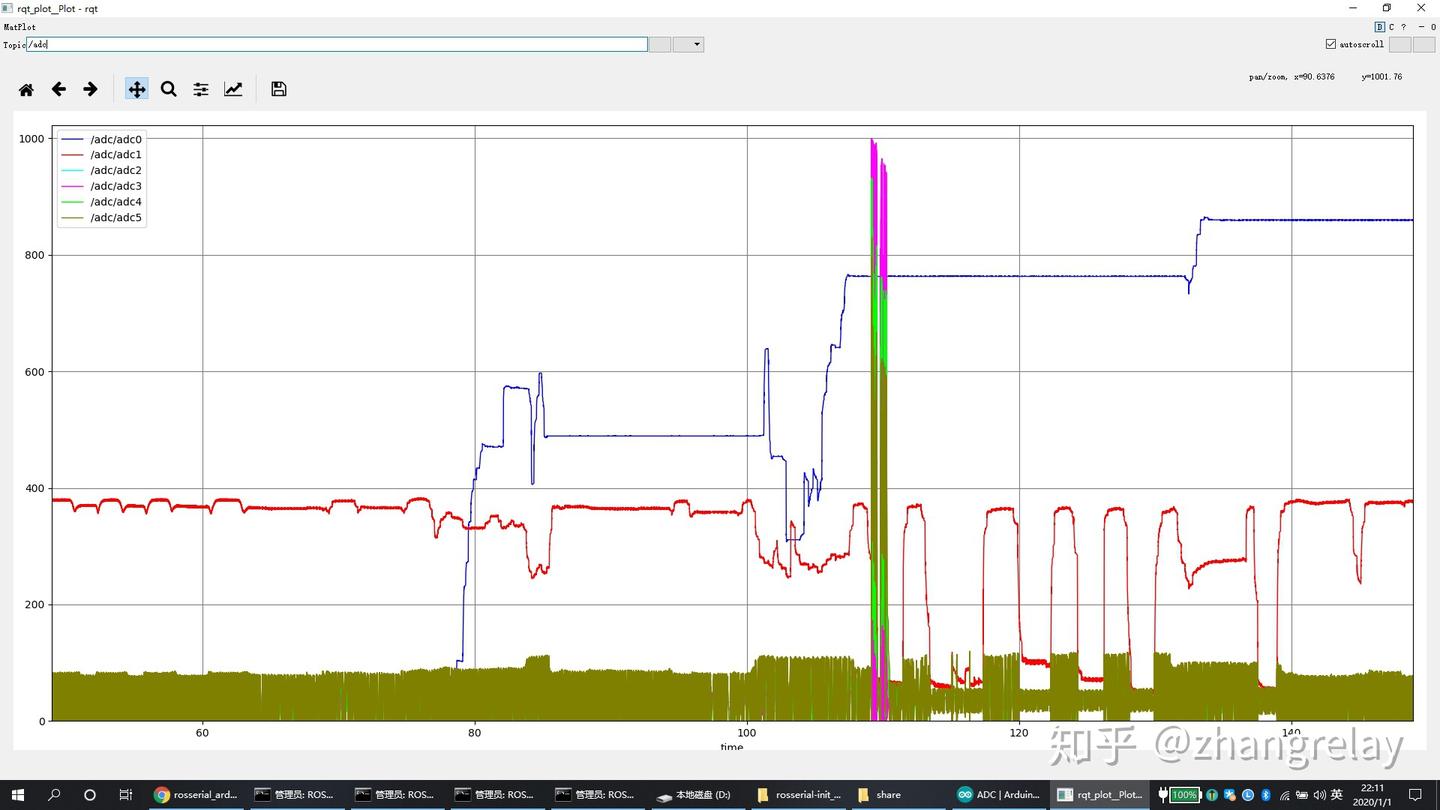 ROS2机器人操作系统零基础快速入门 - 知乎