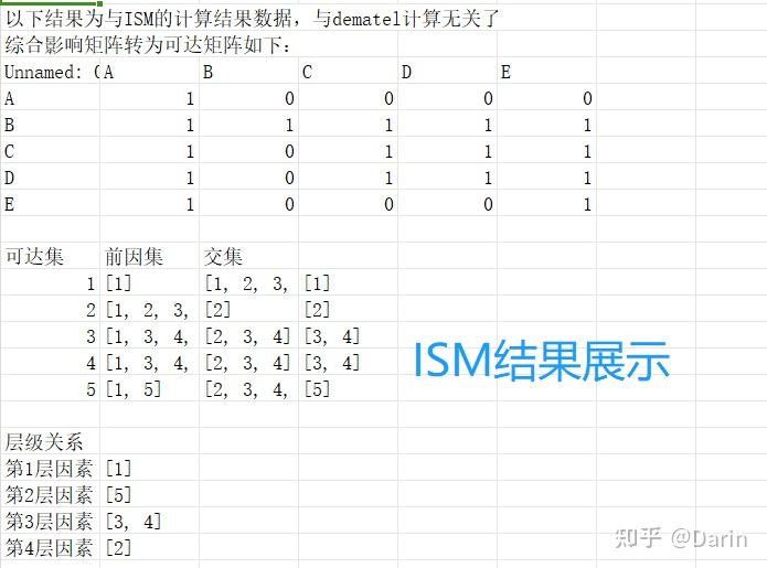 dematel-ism 模型如何设置阀值？ - 知乎