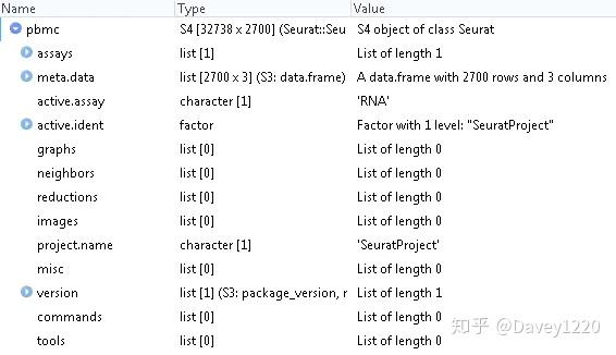 Seurat包学习笔记（四）：Using sctransform in Seurat - 知乎