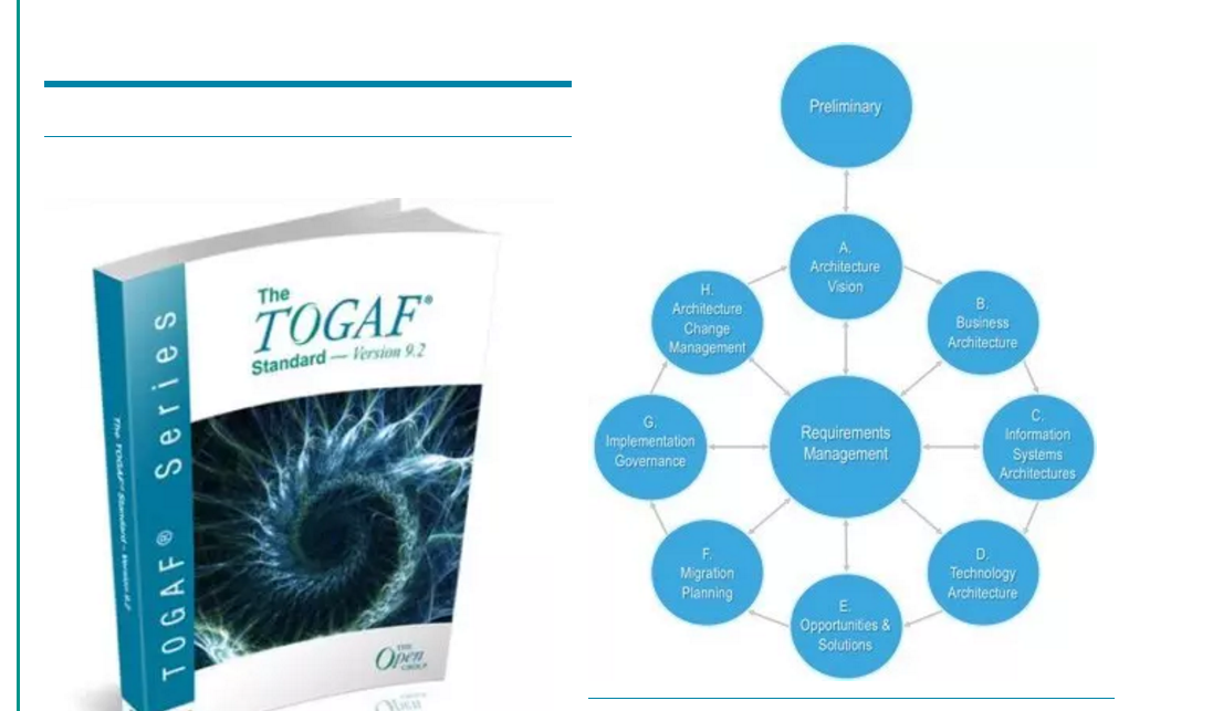 togaf认证的含金量怎么样？ - 知乎