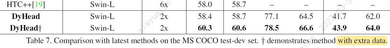 Dynamic Head阅读和代码 - 知乎