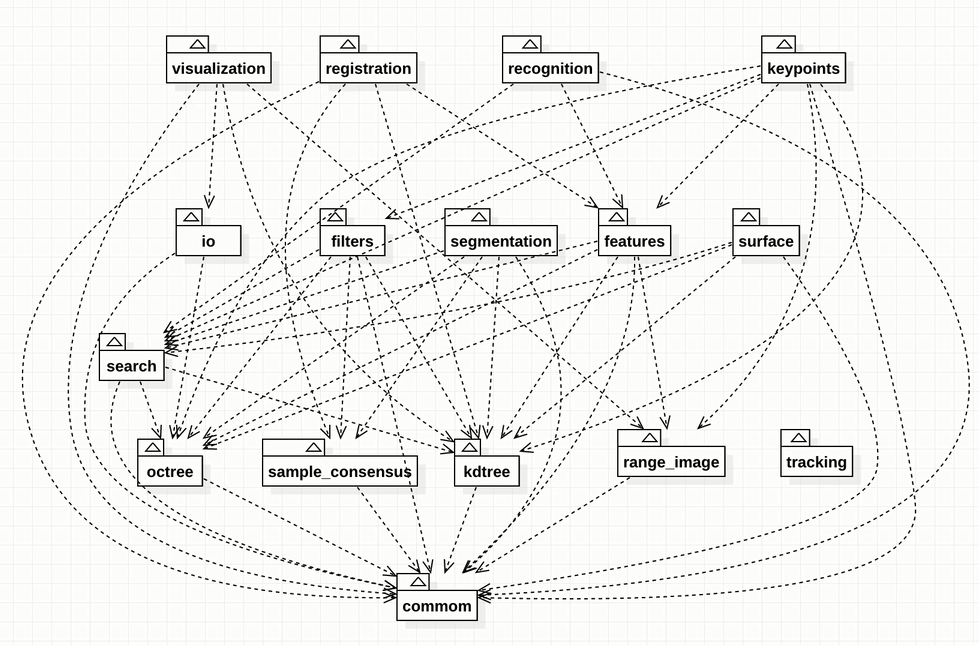 PCL(Point Cloud Library)学习指南&资料推荐（2025版） - 知乎