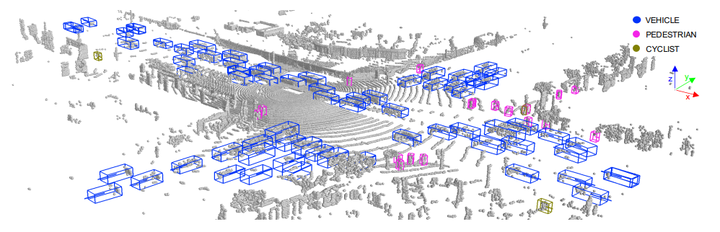CVPR 2020 Waymo 3D目标检测及域适应赛道冠军方案 - 知乎