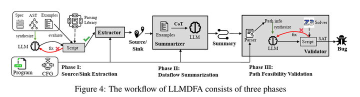 NIPS'24, 用LLM做数据流分析 - 知乎
