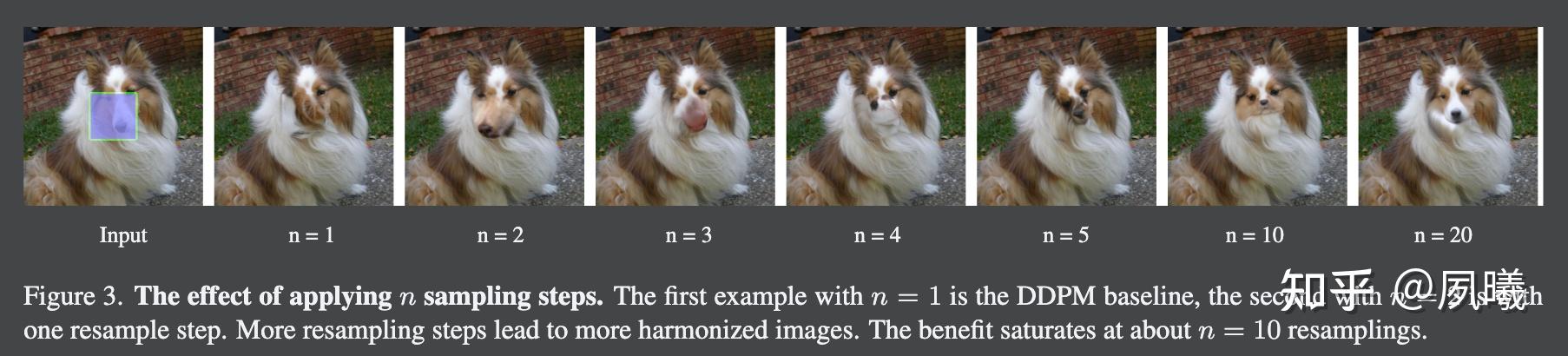 CVPR22|RePaint: 基于DDPM的图像修复 - 知乎