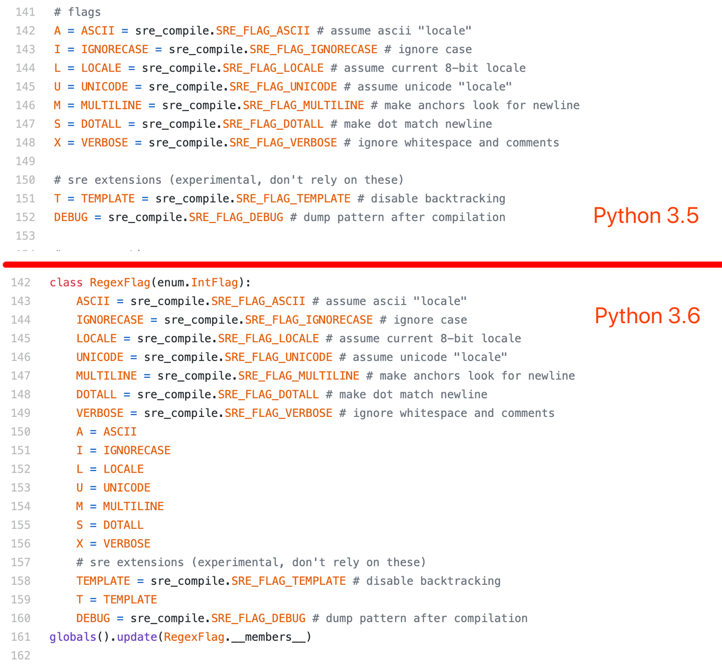 Python正则表达式，这一篇就够了！ - 知乎