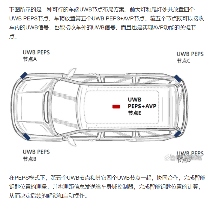 UWB和PEPS-智能进入及启动系统 - 知乎