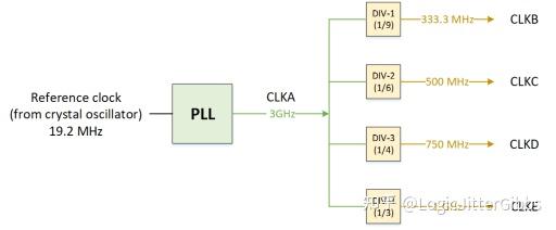 [译文] Constraining Multiple Synchronous Clock Design in Synthesis // 在综合中约束多路同步时钟时序路径 - 知乎