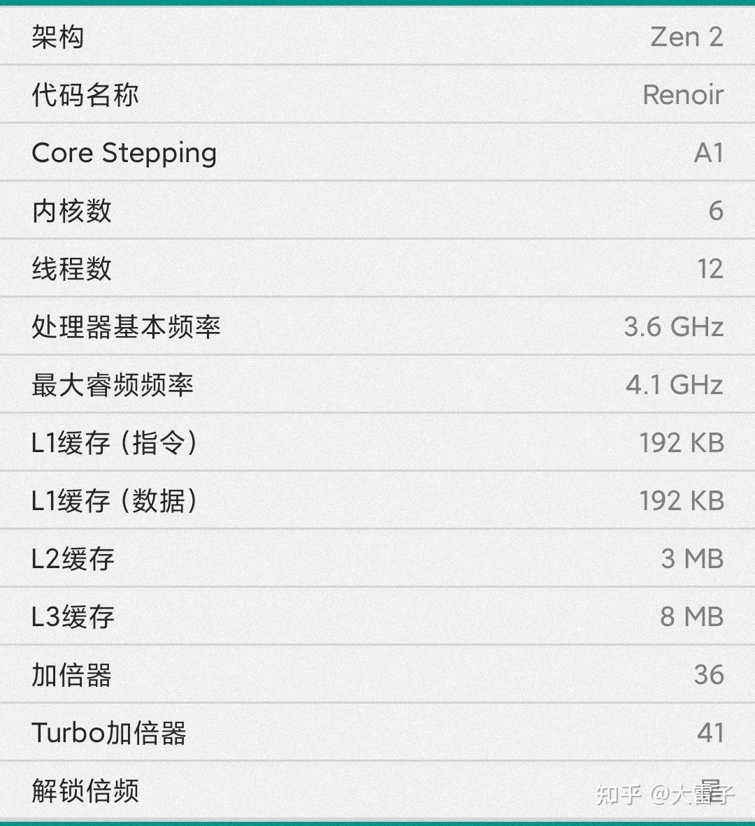 r5 4500这颗u怎么样？ - 知乎