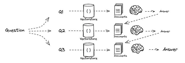 从0开始学RAG之Query分解 - 知乎