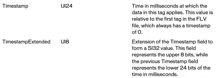 如何看待B站 (bilibili) 开源 HTML5 播放器内核 flv.js? - 知乎