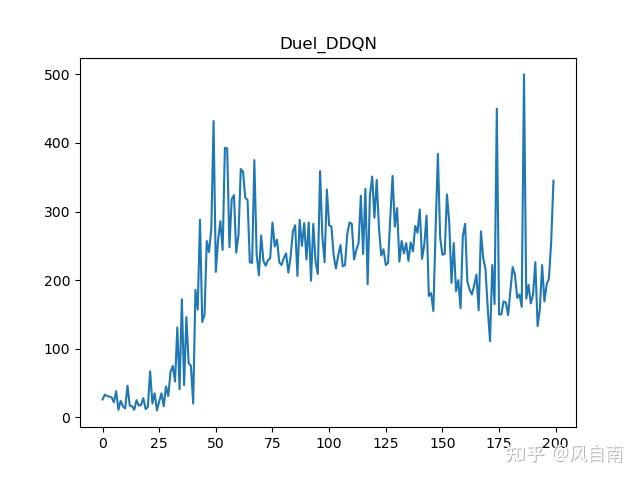 强化学习玩CartPole-v1 - 知乎