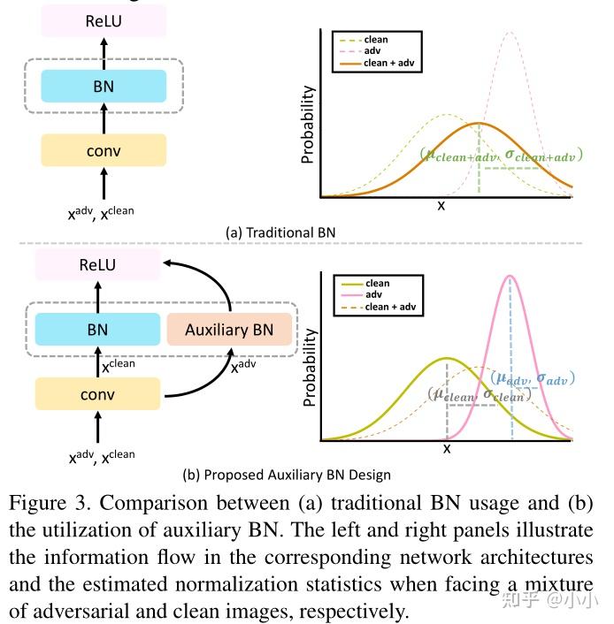 论文阅读 Adversarial Examples Improve Image Recognition - 知乎
