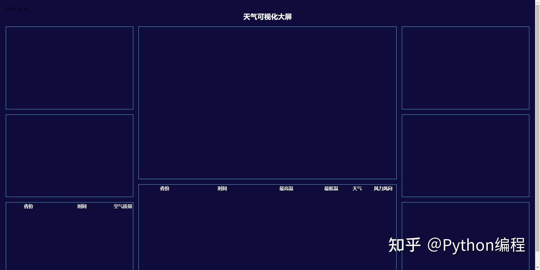 如何使用Python的Pyecharts如何通过Grid 组合组件将不同的图表整合在一起显示？ - 知乎