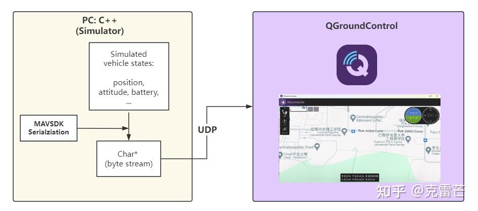 基于Cpp的Mavlink协议Mavsdk部署、二次开发、QGroundControl地面站通讯 - 知乎