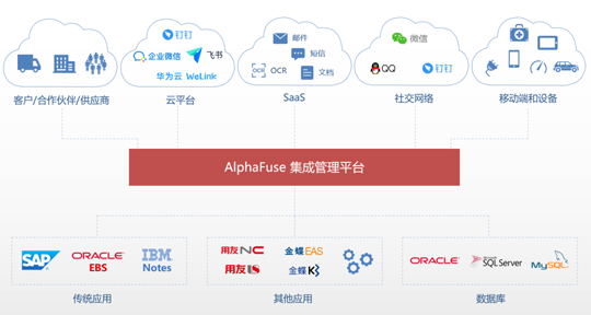 AlphaFuse流程集成（BPM）平台简介 - 知乎