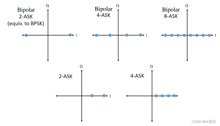 4、数字调制【入门软件无线电（SDR）】PySDR：使用 Python 的 SDR 和 DSP 指南 - 知乎