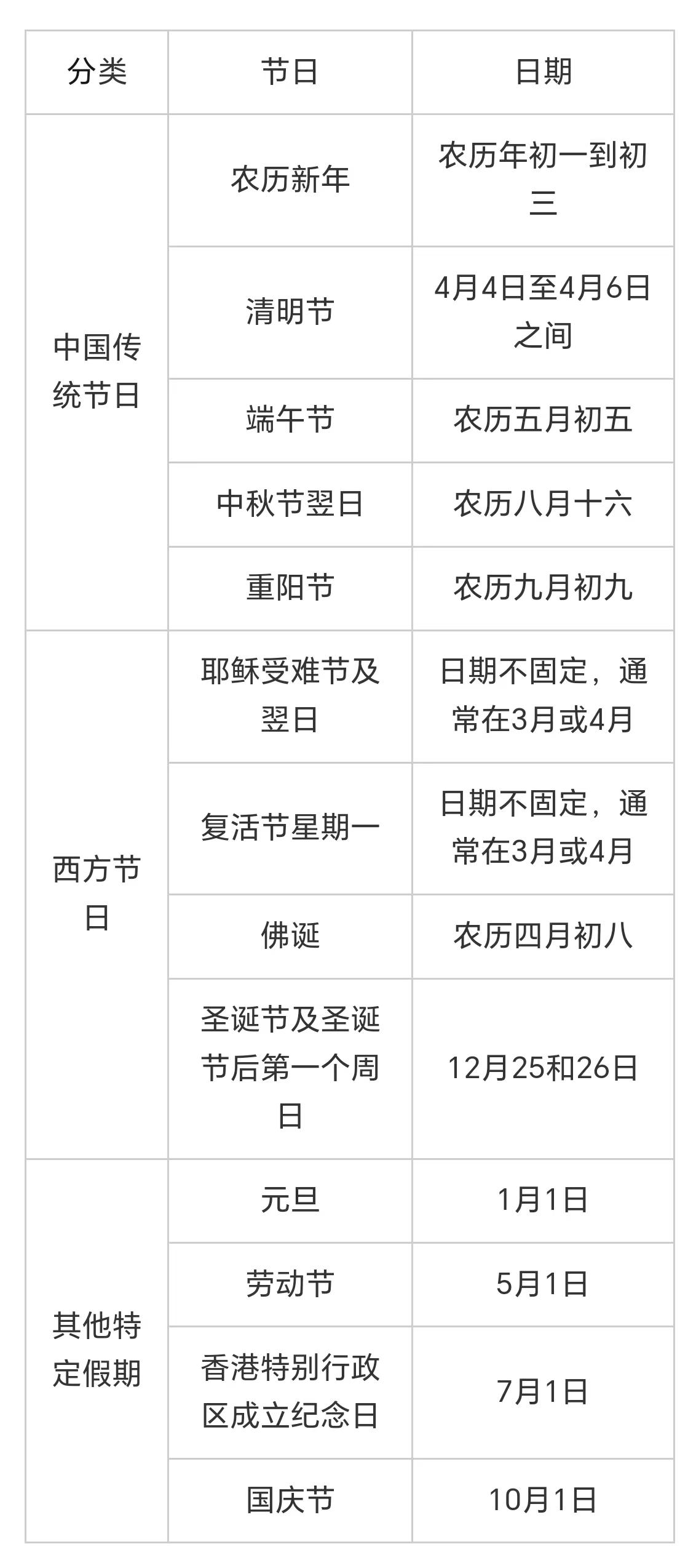 2025年香港假期安排出炉！最高连休10天！ - 知乎