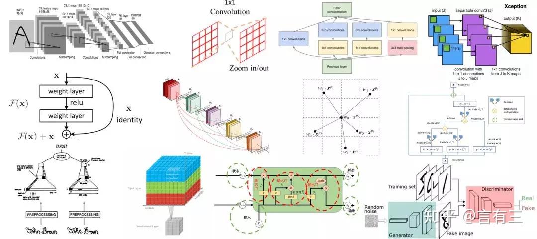 【模型解读】Inception结构，你看懂了吗 - 知乎