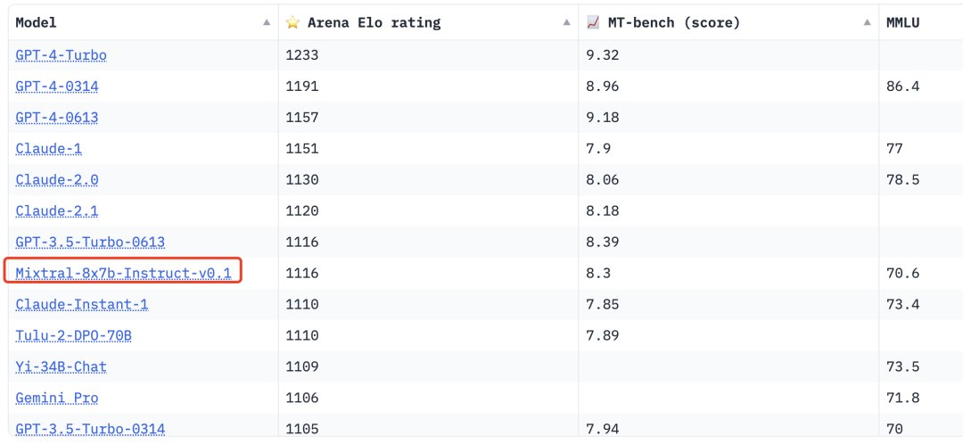 Mixtral-8x7B MoE大模型微调实践，超越Llama2-65B - 知乎
