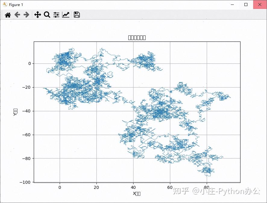 【Python数据分析】利用Matplotlib制作随机漫步图（Random Walk） - 知乎