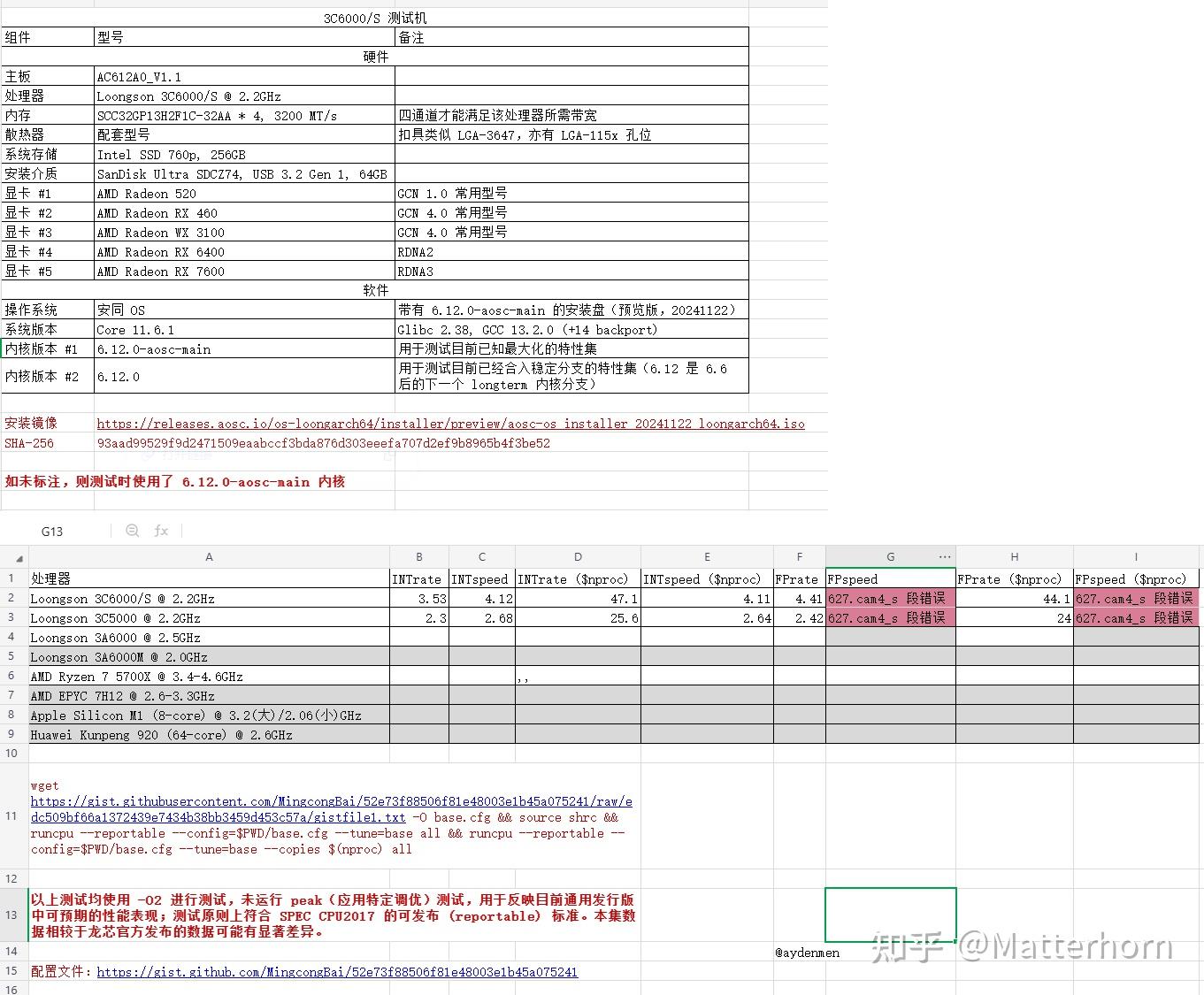 我国自主研发新一代 CPU 龙芯 3C6000 发布，不依赖国外授权技术和境外供应链，有何技术亮点？ - 知乎